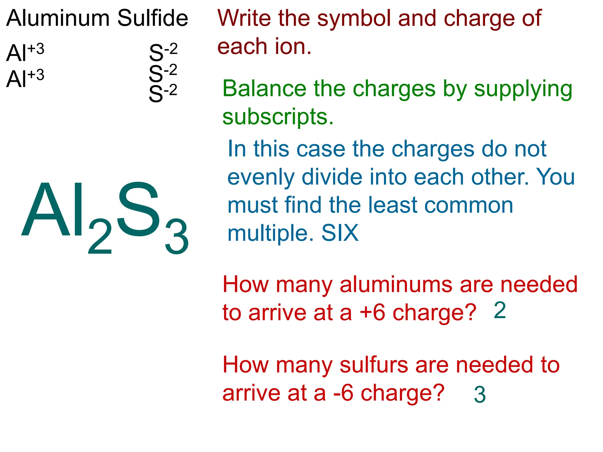Naming_compounds.ppt