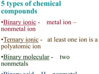Naming_compounds.ppt