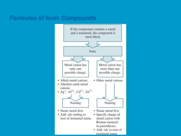 Naming Compounds.ppt-Naming Compounds.ppt