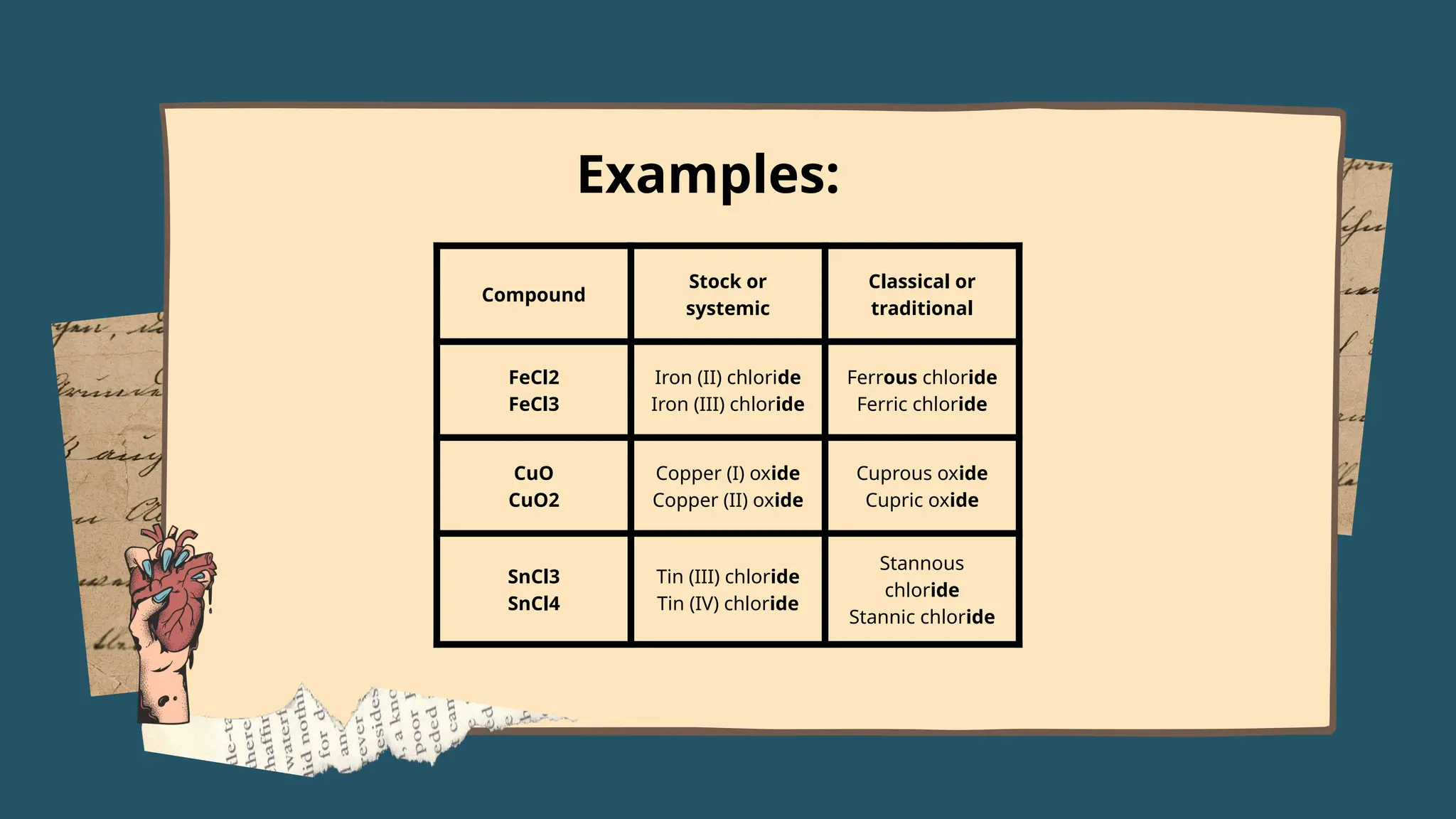 NAMING COMPOUNDS SCIENCE G10 MODULE LECTURE | PPT