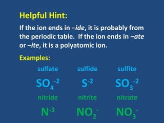 Naming compounds chemistry | PPT