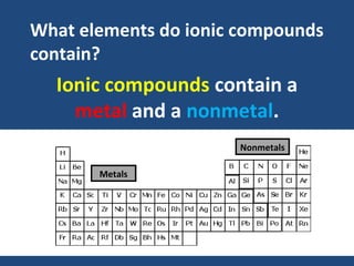 Naming compounds chemistry | PPT