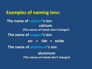 Naming compounds chemistry | PPT