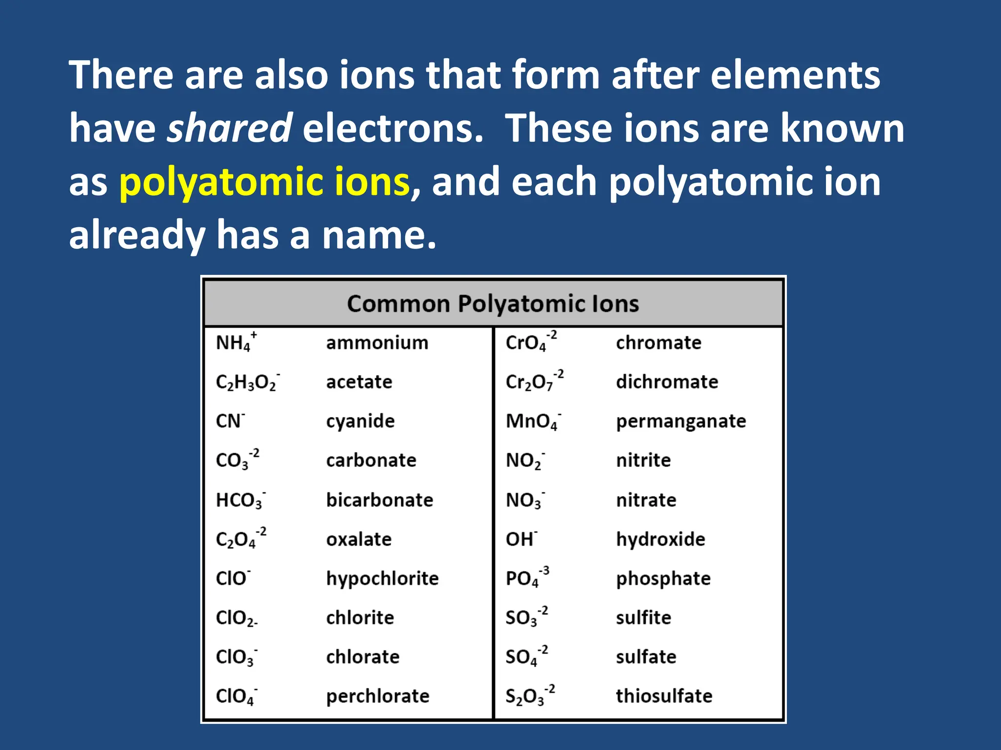 Naming Compounds-Chemistry.ppt