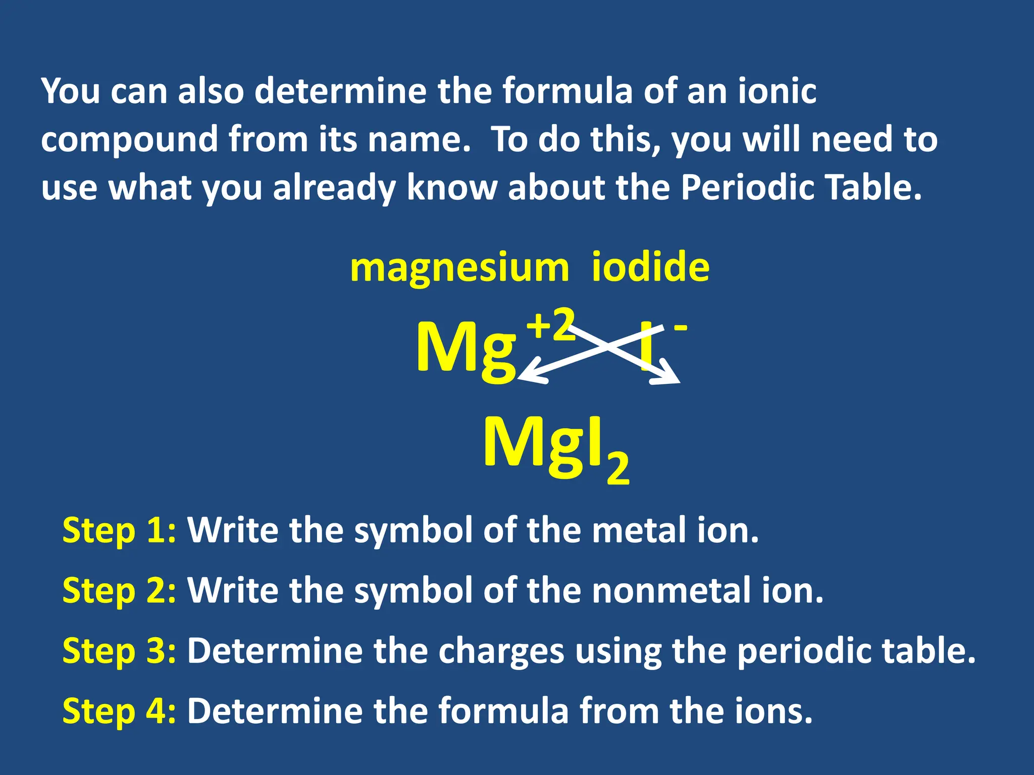 Naming Compounds-Chemistry.ppt