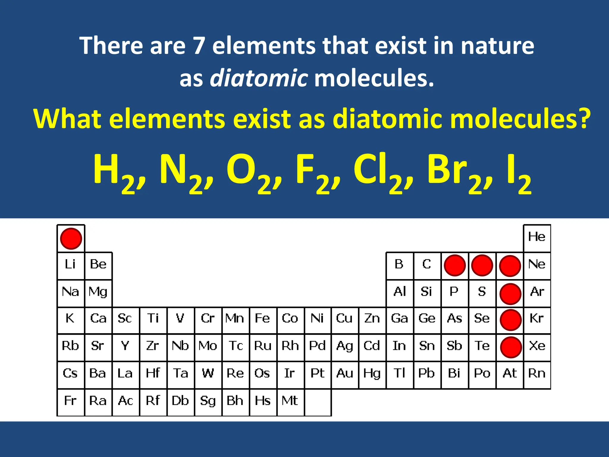 Naming Compounds-Chemistry.ppt
