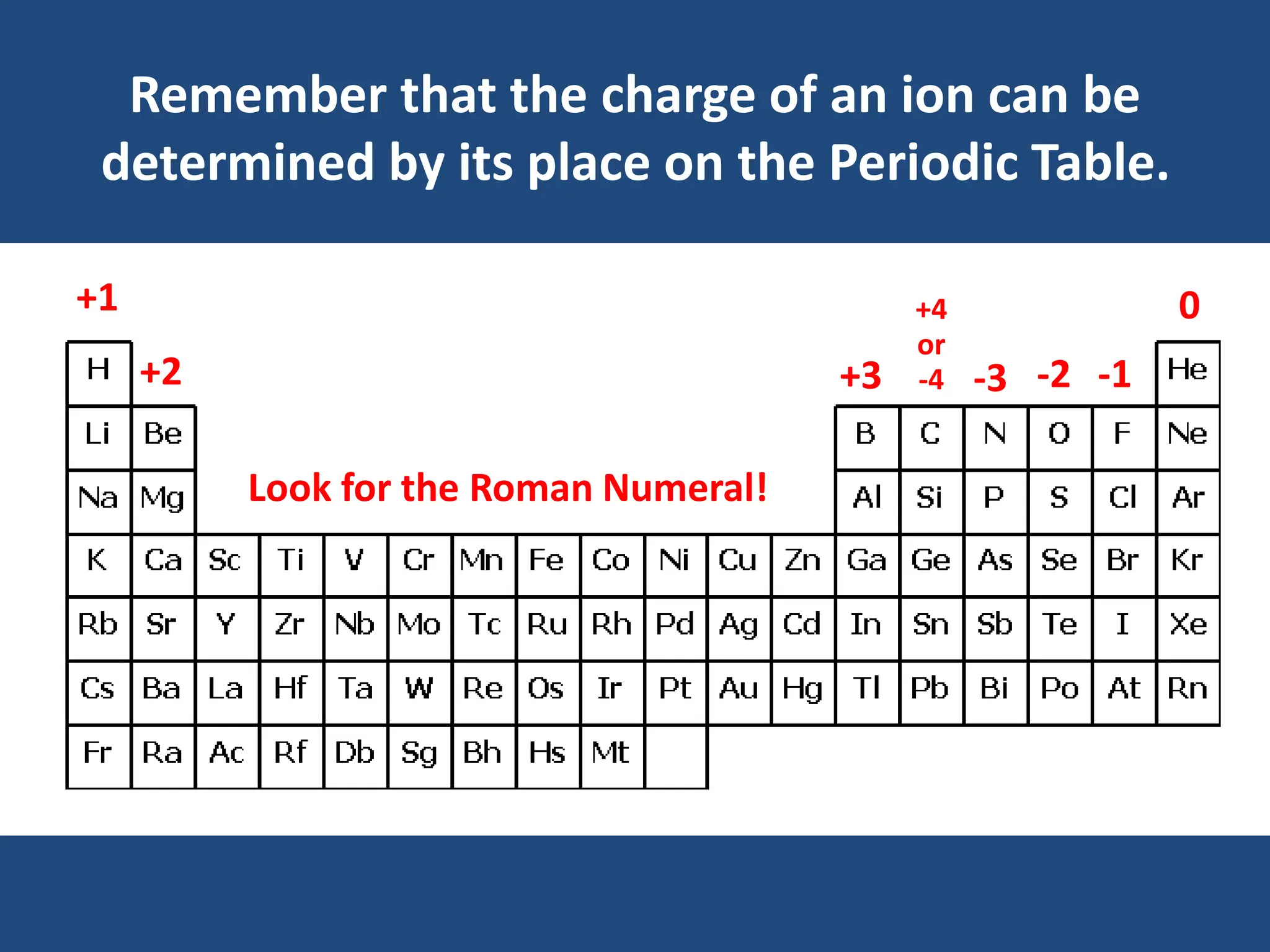 Naming Compounds-Chemistry.ppt