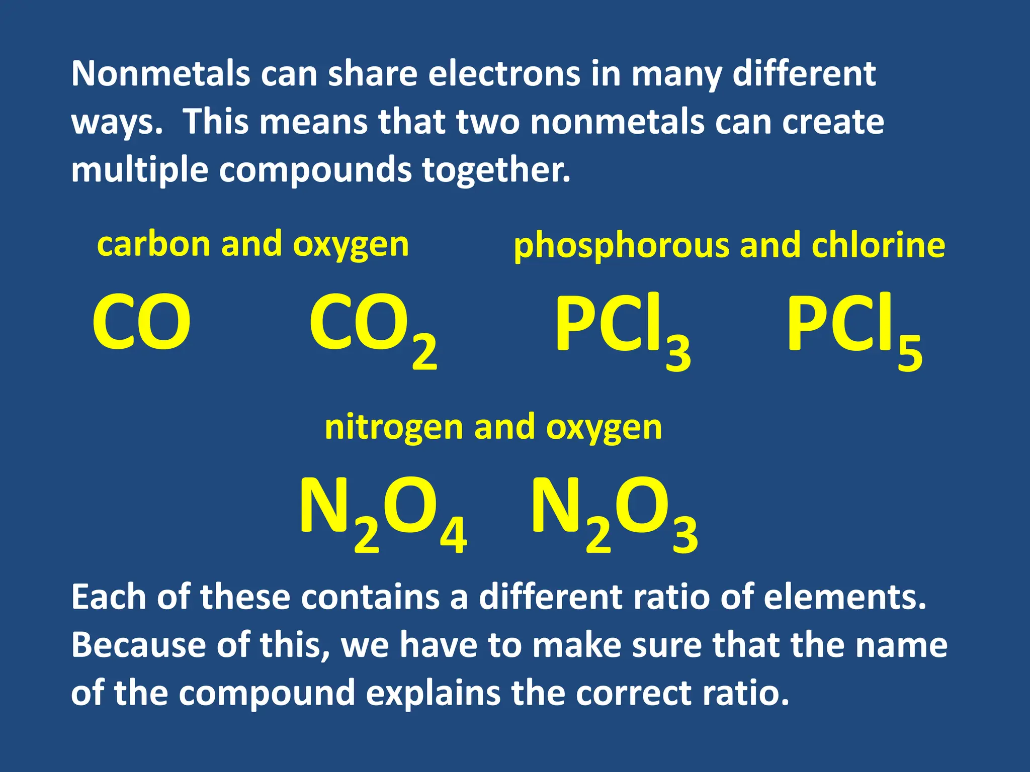 Naming Compounds-Chemistry.ppt