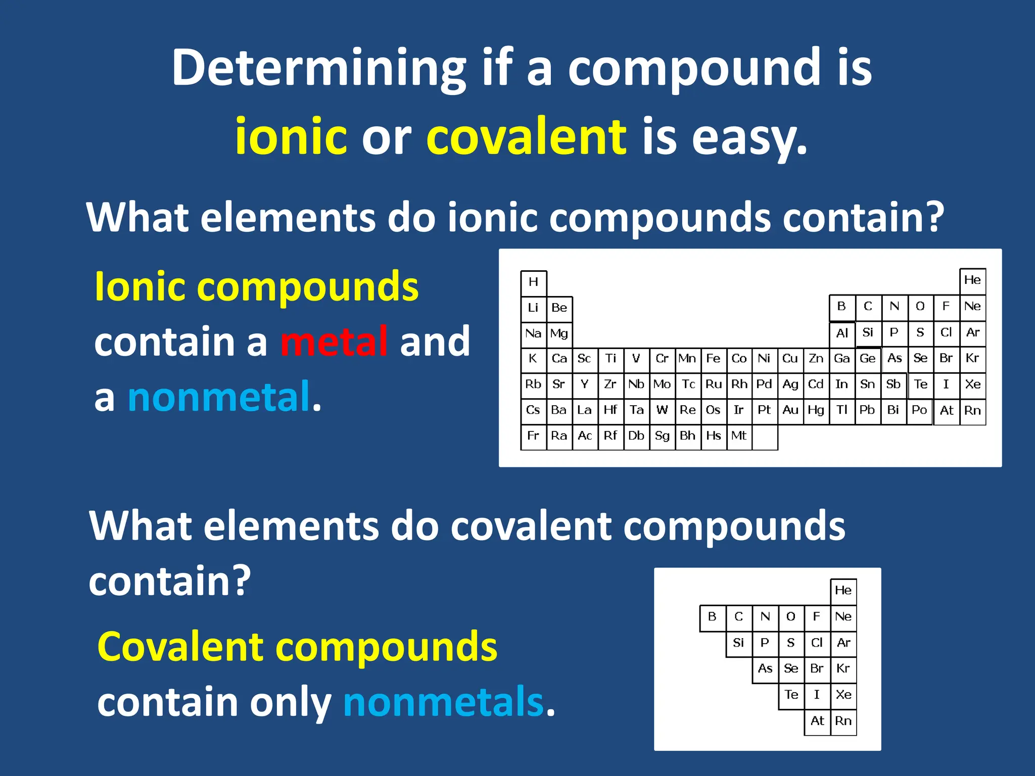 Naming Compounds-Chemistry.ppt