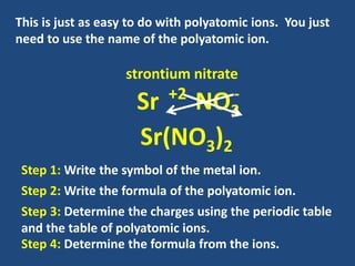Naming Compounds-Chemistry.ppt