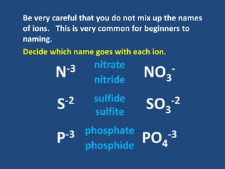 Naming Compounds-Chemistry.ppt
