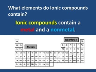 Naming Compounds-Chemistry.ppt