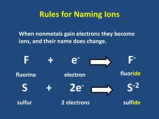 Naming Compounds-Chemistry.ppt