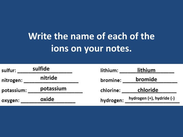Naming Compounds-Chemistry.ppt
