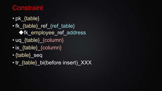 Naming convention in_database | PPTX