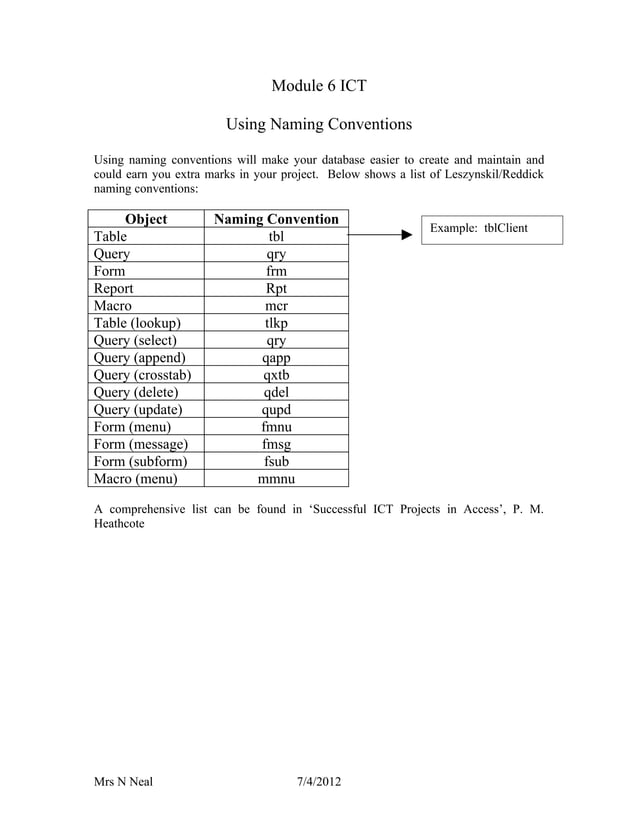 Naming conventions | PDF