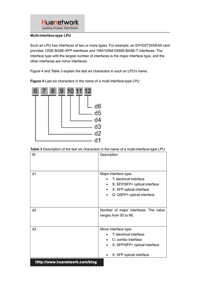 Naming conventions of huawei parts | DOC | Internet | Computing