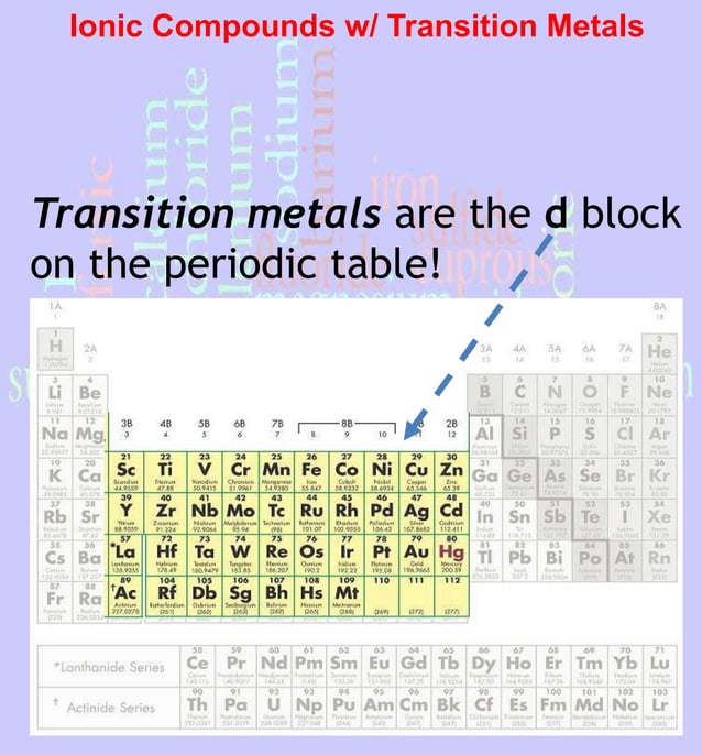 Naming ii smart | PDF