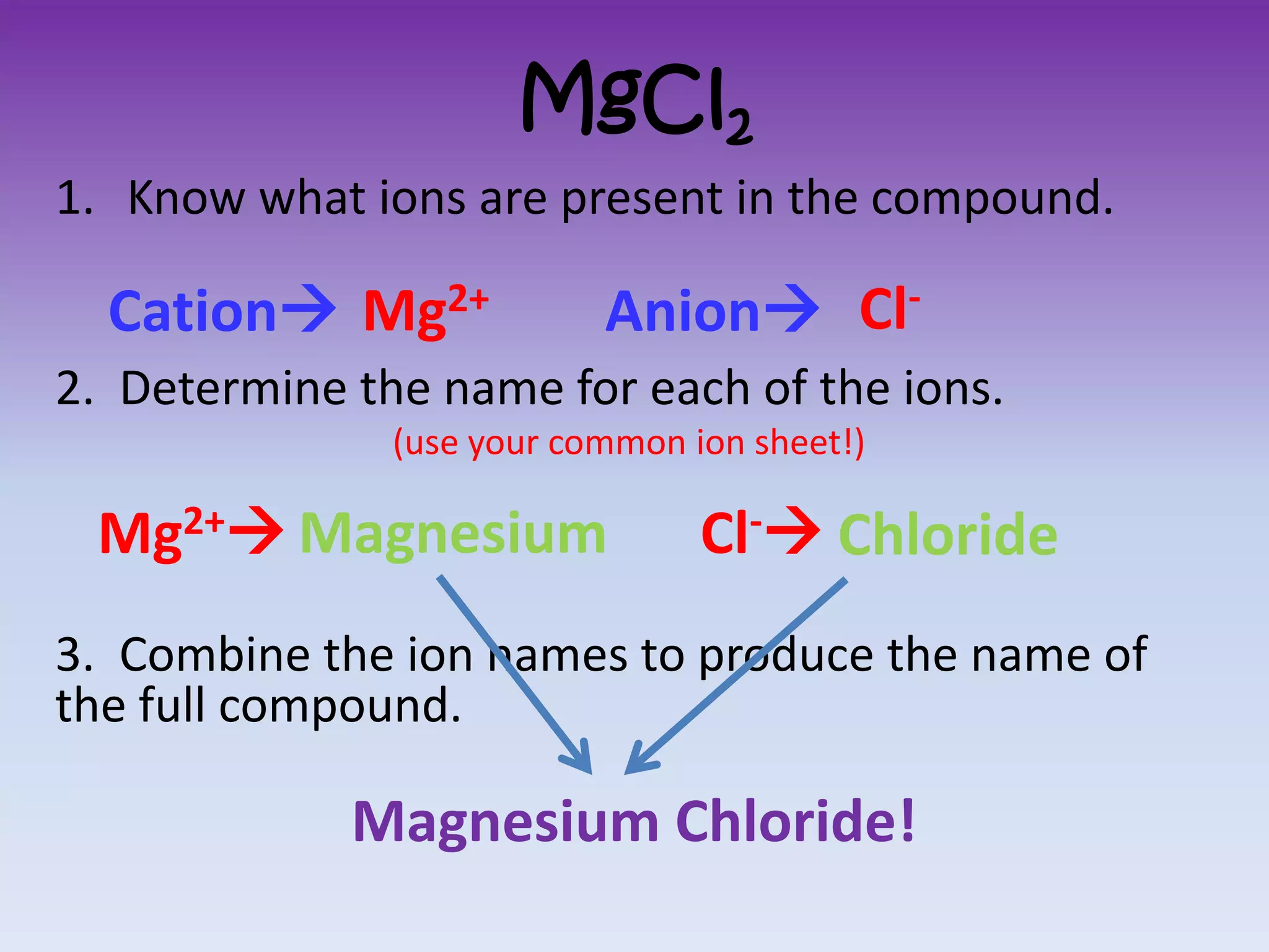 Naming ionic compounds | PPTX