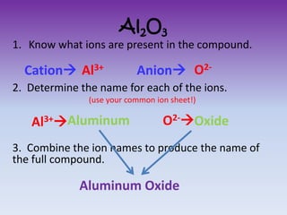 Naming ionic compounds | PPTX | Indoor Environmental Quality | Home ...