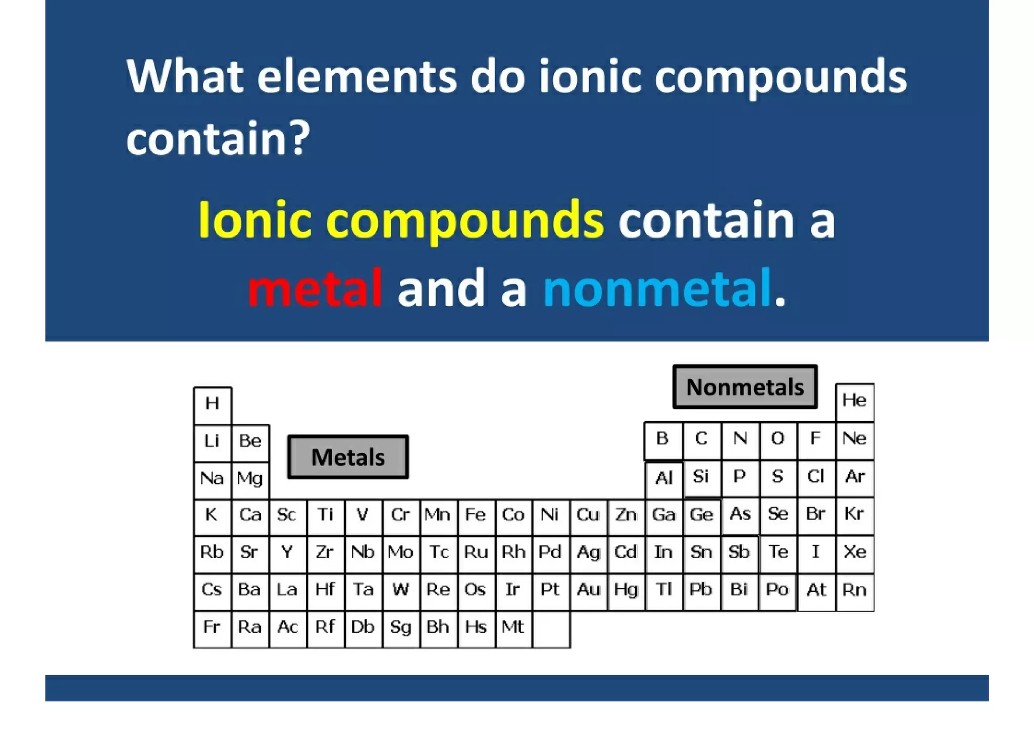 Naming Ionic Compounds | PDF