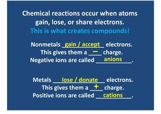 Naming Ionic Compounds | PDF | Chemistry | Science