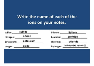 Naming Ionic Compounds | PDF | Chemistry | Science