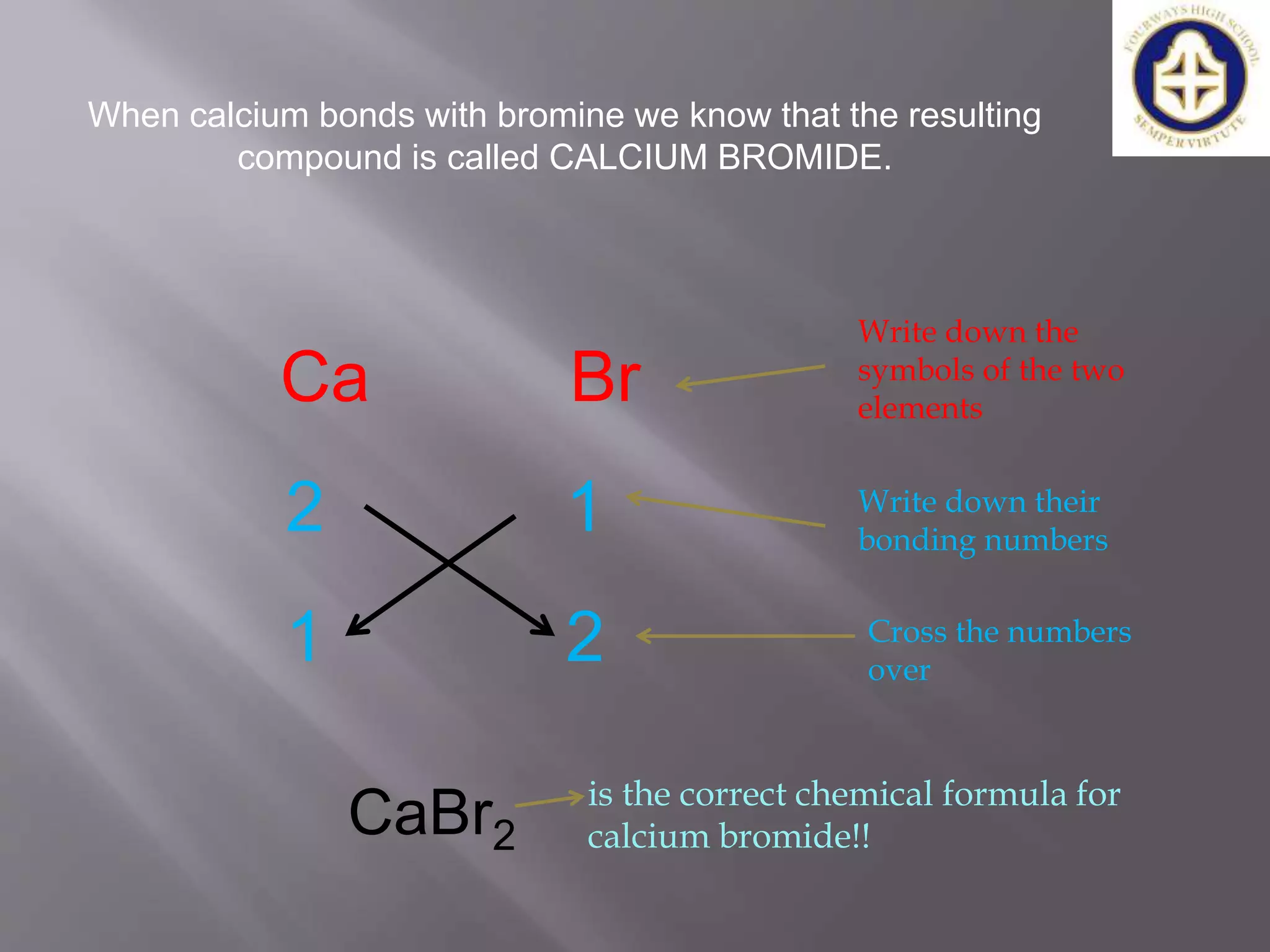 Naming of formulae of compounds | PPTX