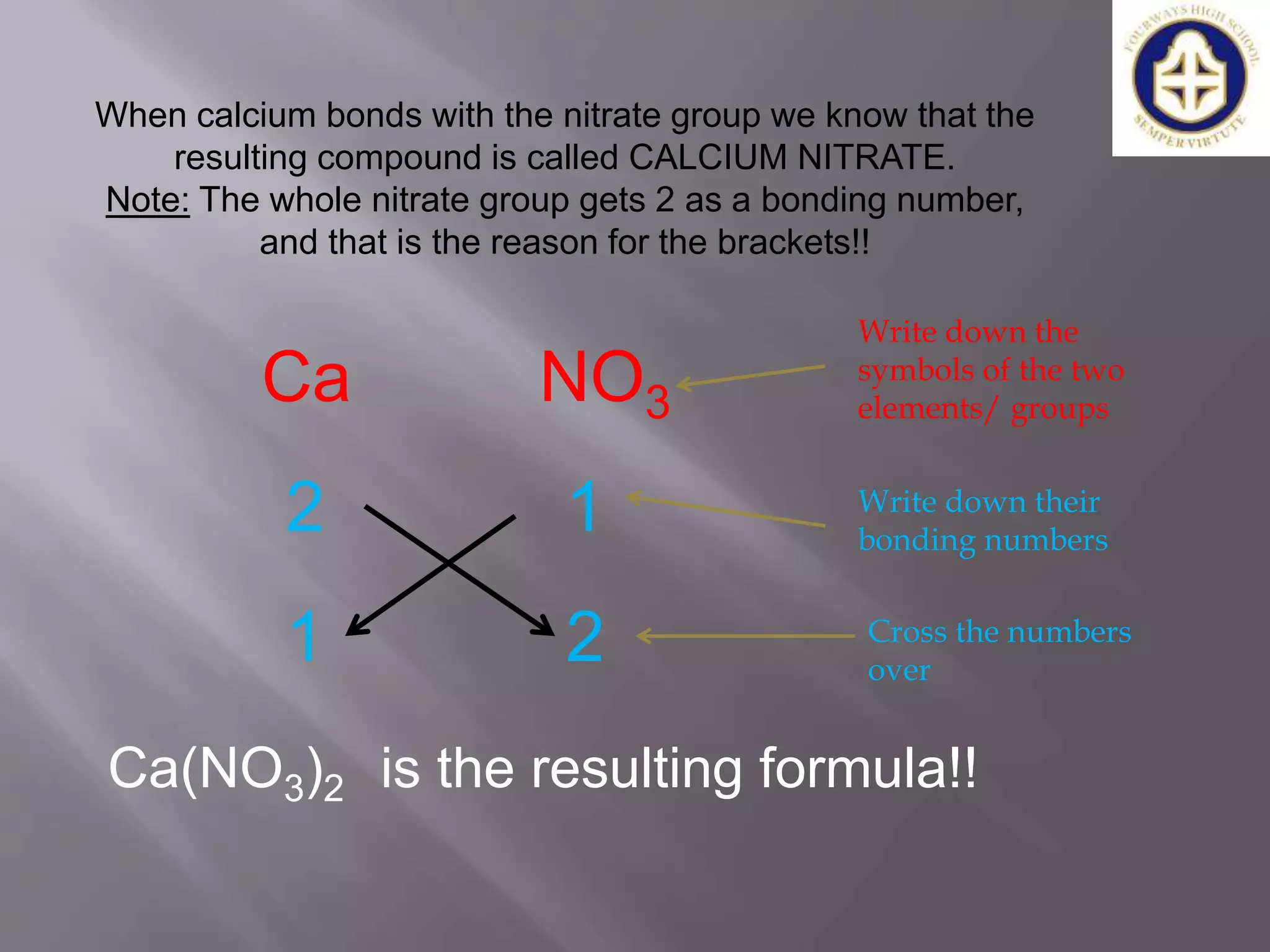 Naming of formulae of compounds | PPTX