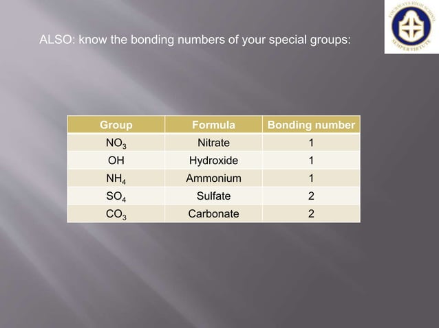 Naming of formulae of compounds | PPT
