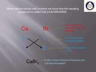 Naming of formulae of compounds | PPT