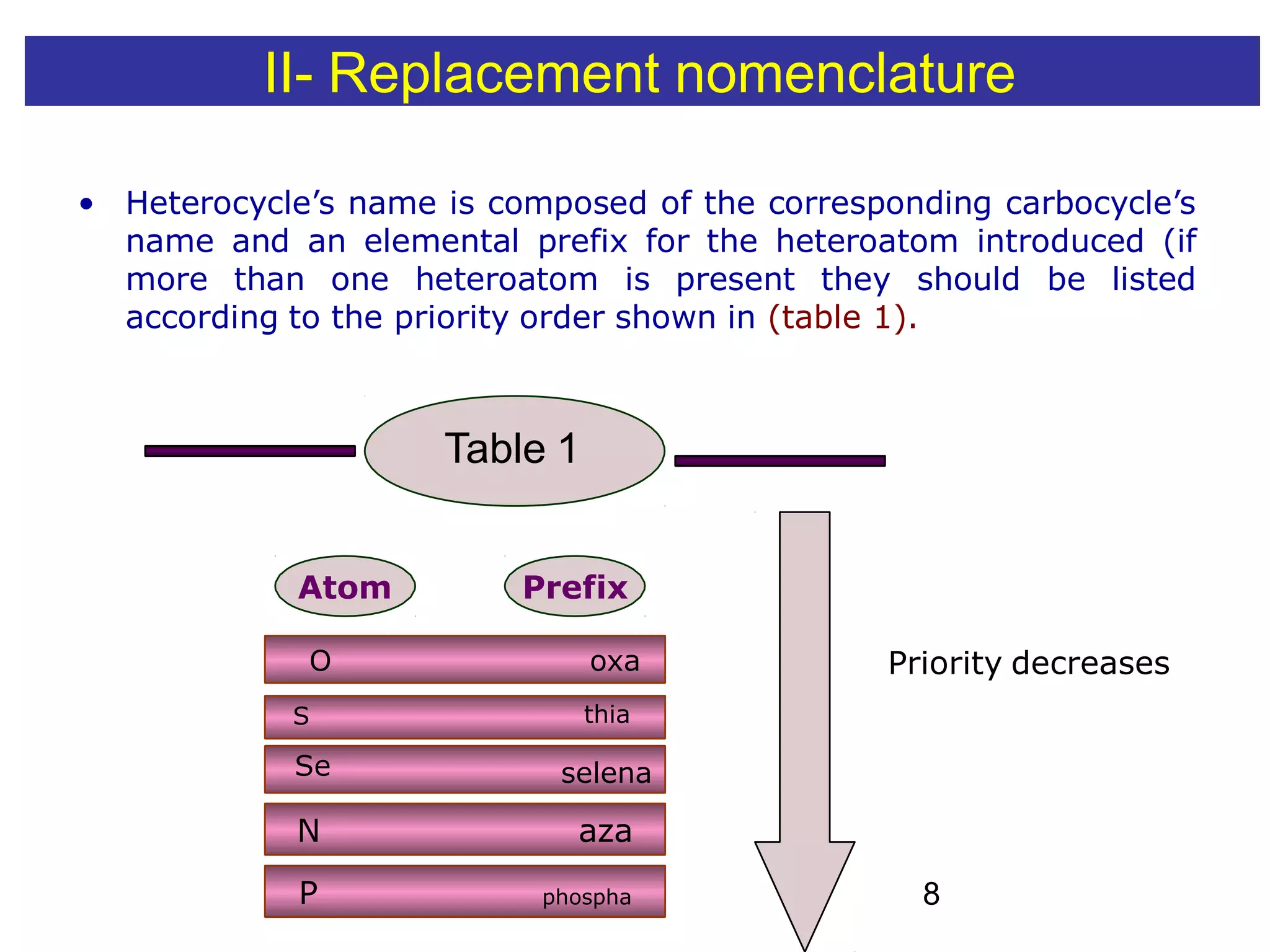 Naming of heterocycles.pdf