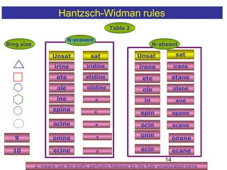 Naming of heterocycles.pdf
