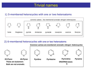 Naming of heterocycles.pdf