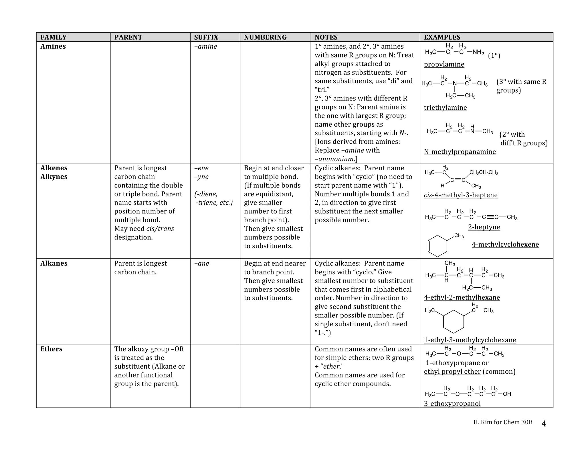 Organic Chemistry: Guide to Naming Organic Compounds | PDF