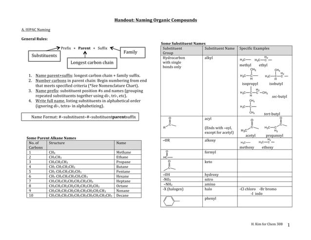 Organic Chemistry: Guide to Naming Organic Compounds | PDF | Chemistry ...