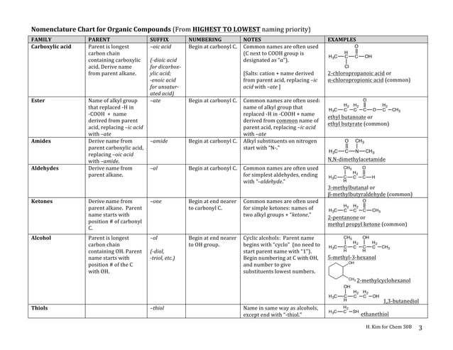 Organic Chemistry: Guide to Naming Organic Compounds | PDF | Chemistry ...