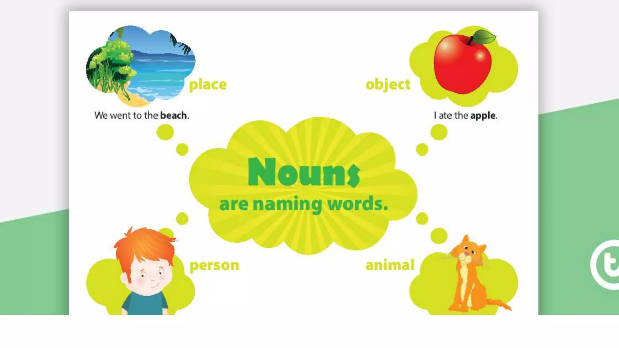Naming Persons with the Use of Nouns | PPTX