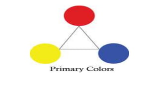 Naming primary colors | PPTX