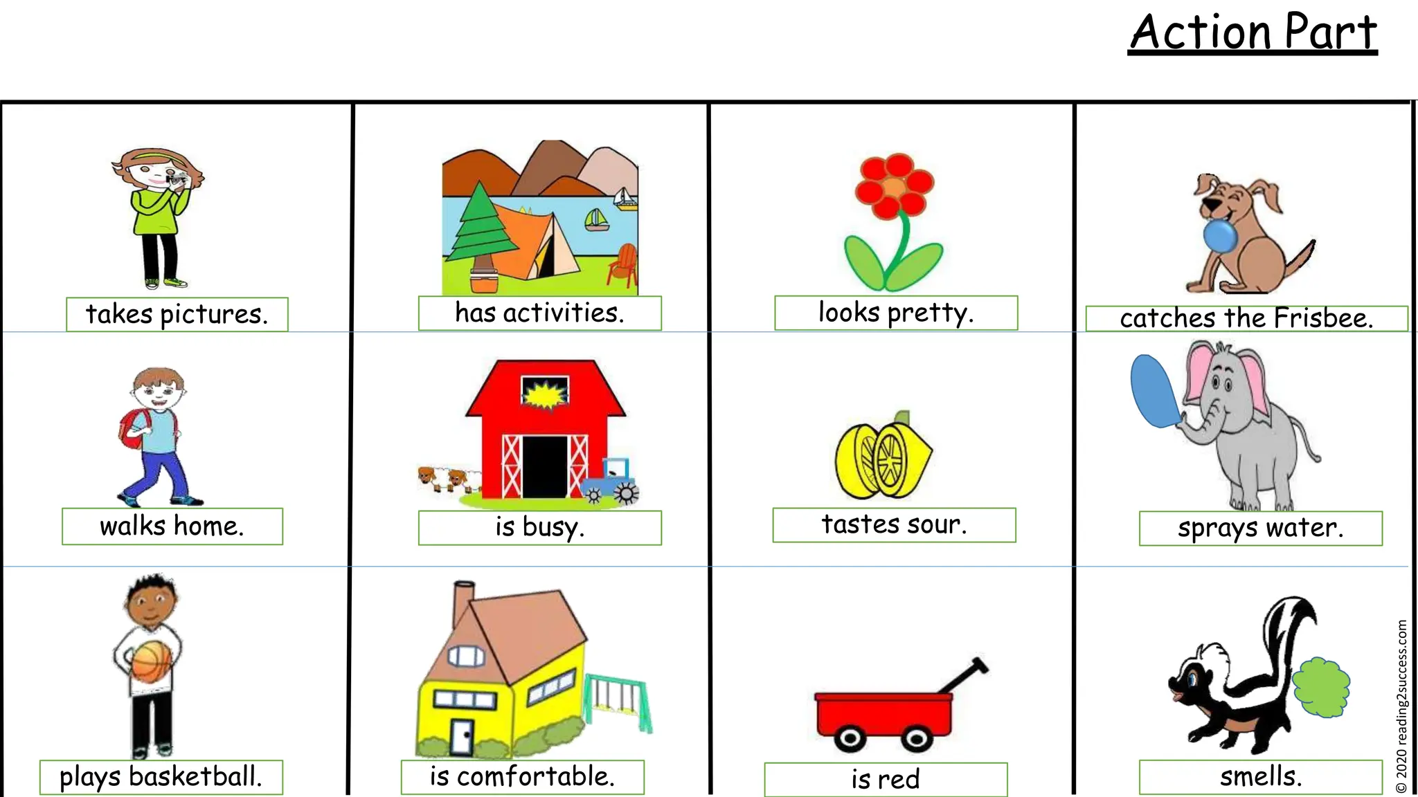 Parts of the sentence in Enlish ESL kids | PPTX