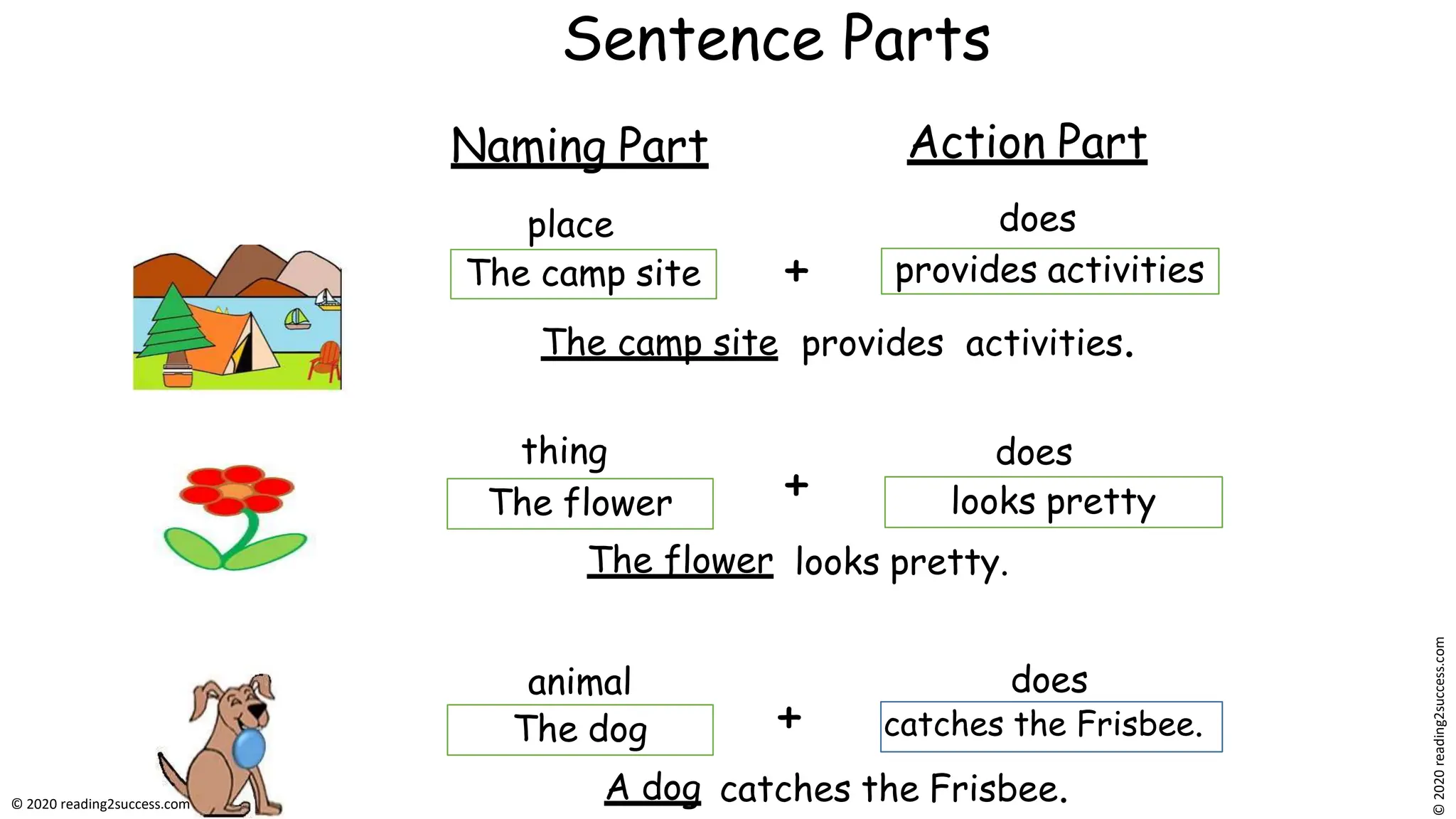 Parts of the sentence in Enlish ESL kids | PPTX