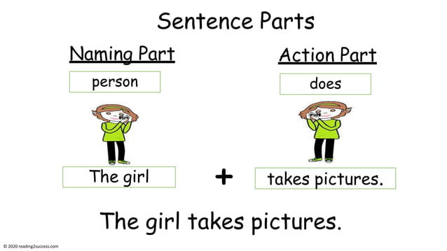 Parts of the sentence in Enlish ESL kids | PPT