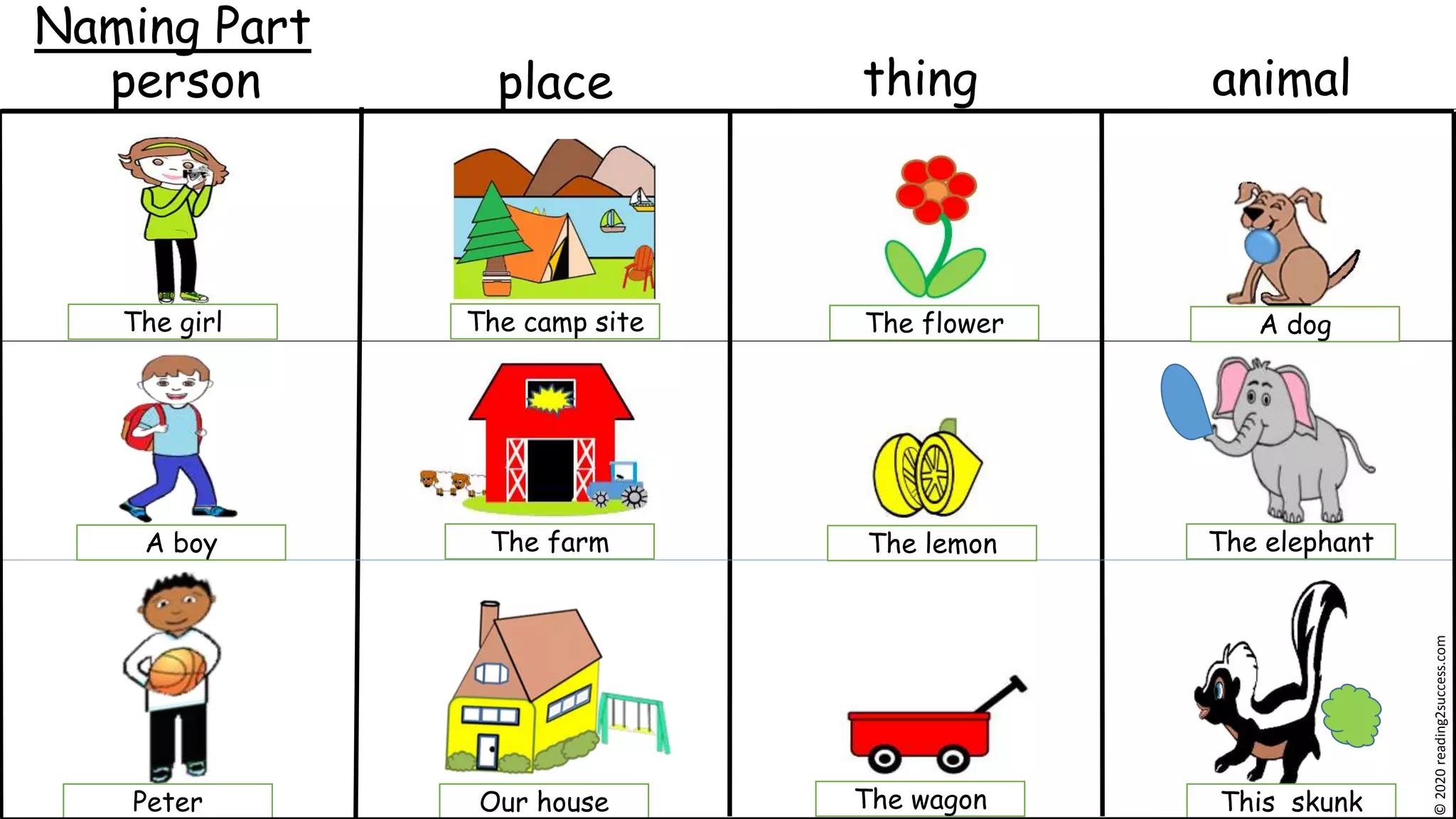 Teaching Simple Sentences - naming part and action part | PPTX