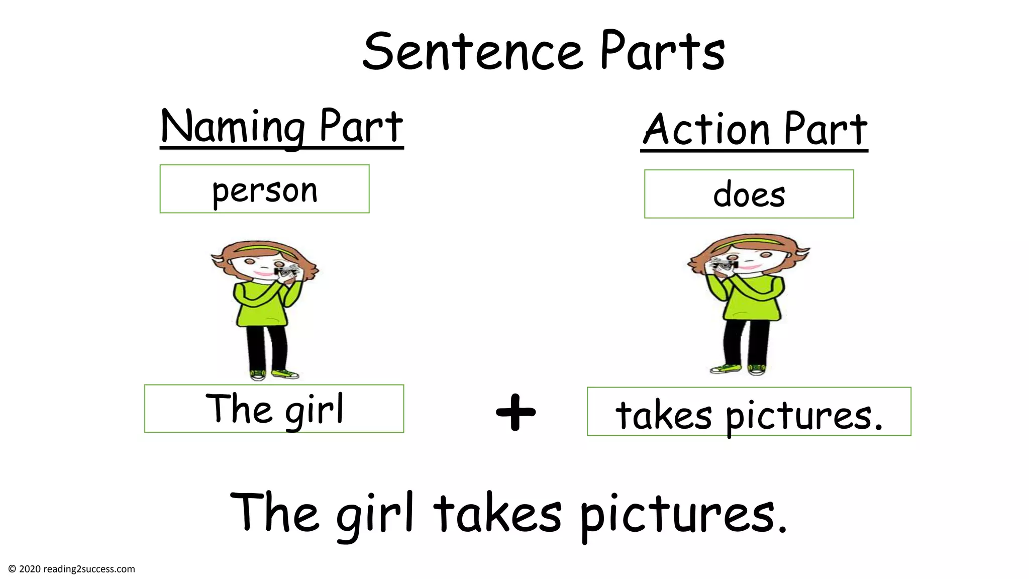 Teaching Simple Sentences - naming part and action part | PPTX