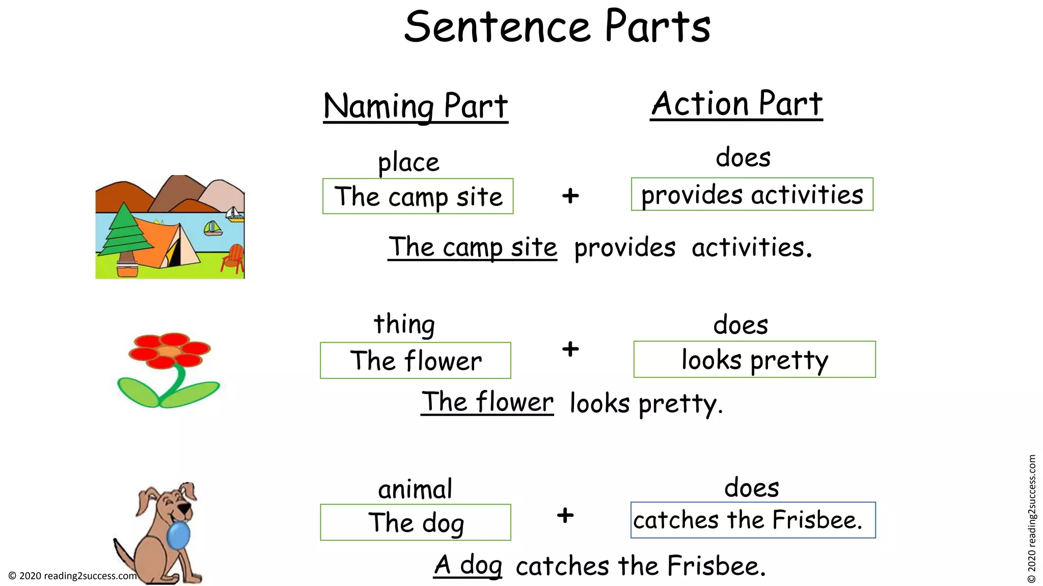 Teaching Simple Sentences - naming part and action part | PPTX