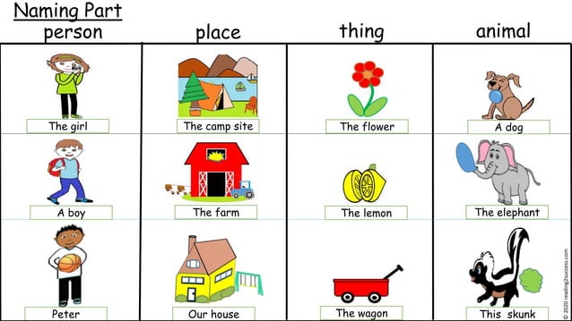 Teaching Simple Sentences - naming part and action part | PPTX