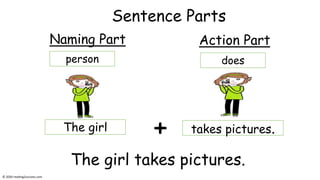 Teaching Simple Sentences - naming part and action part | PPTX