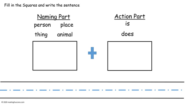 Teaching Simple Sentences - naming part and action part | PPTX