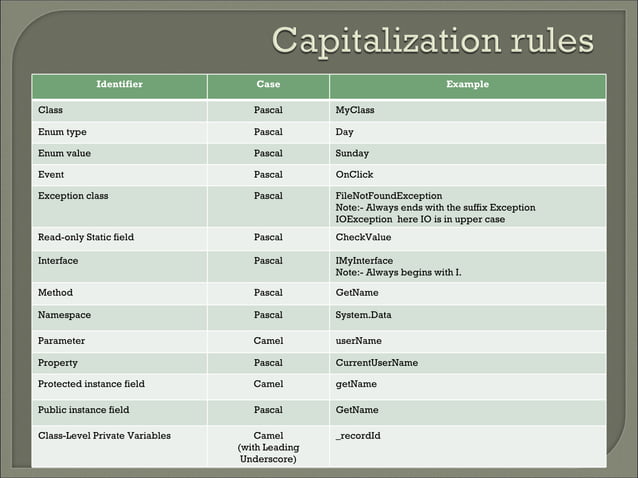 Naming Standards And Basic Rules In Net Coding Ppt