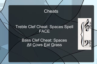 Naming the Notes | PPT